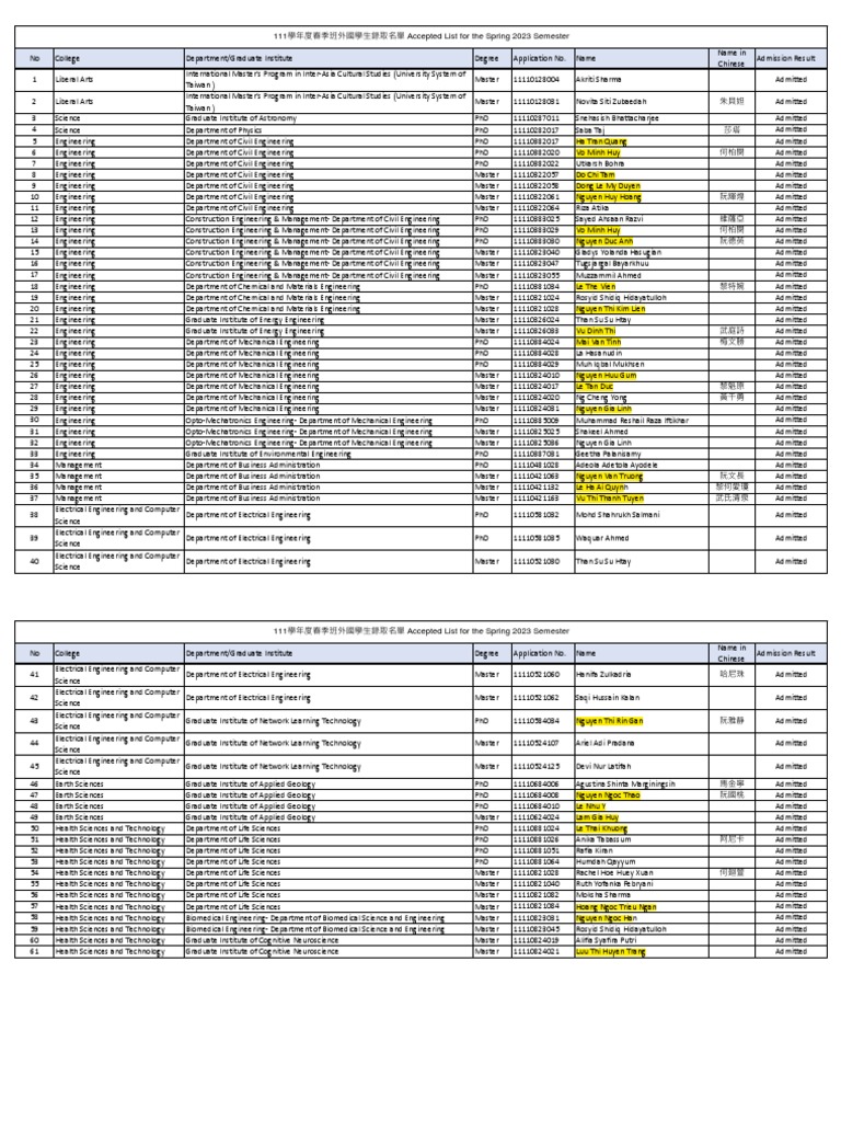 Accepted List - Spring 2023 | PDF | Engineering | Physical Sciences