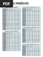 Size Chart - Bata | PDF | Sports & Recreation | Home & Garden
