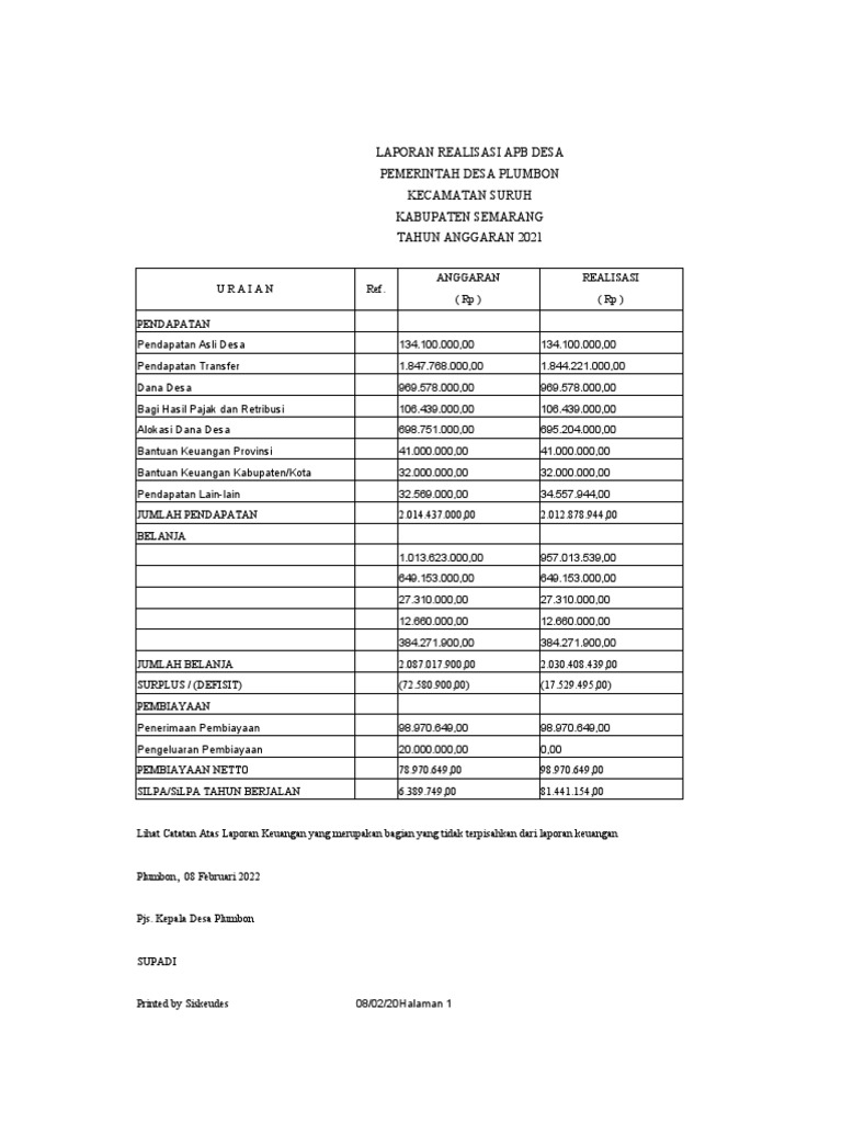 LAPORAN REALISASI APB DESA | PDF