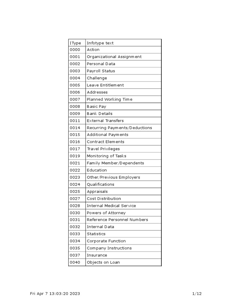 Sap Infor Type | PDF | Payroll | Garnishment