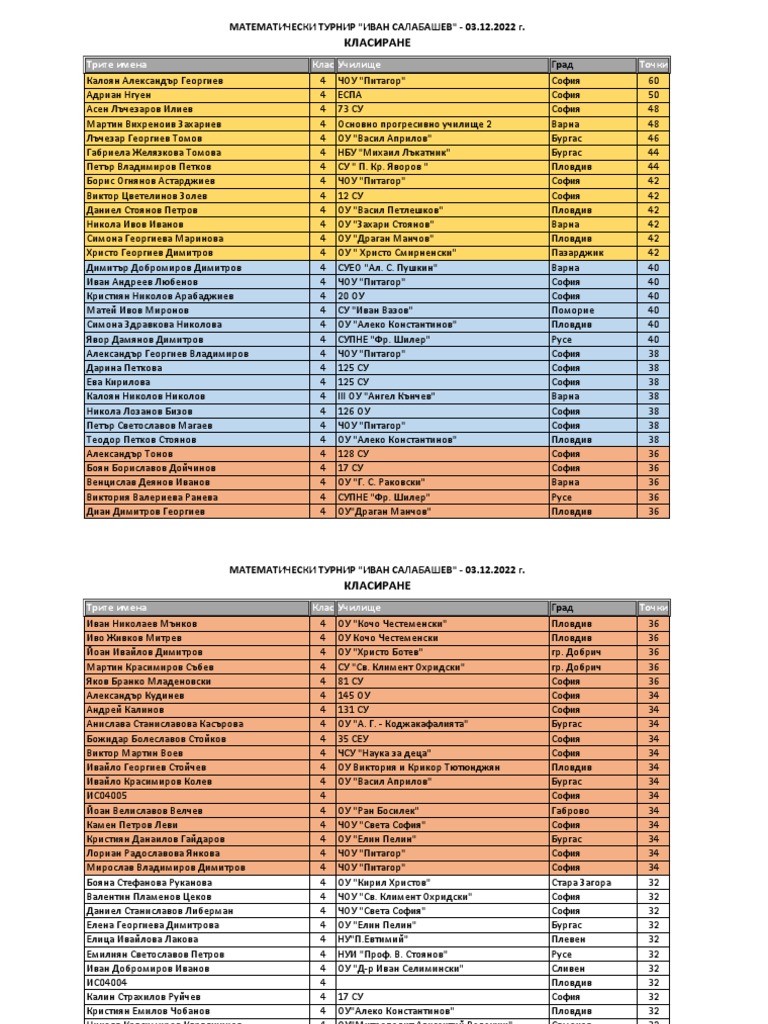 IS2022 Klasirane 04 | PDF