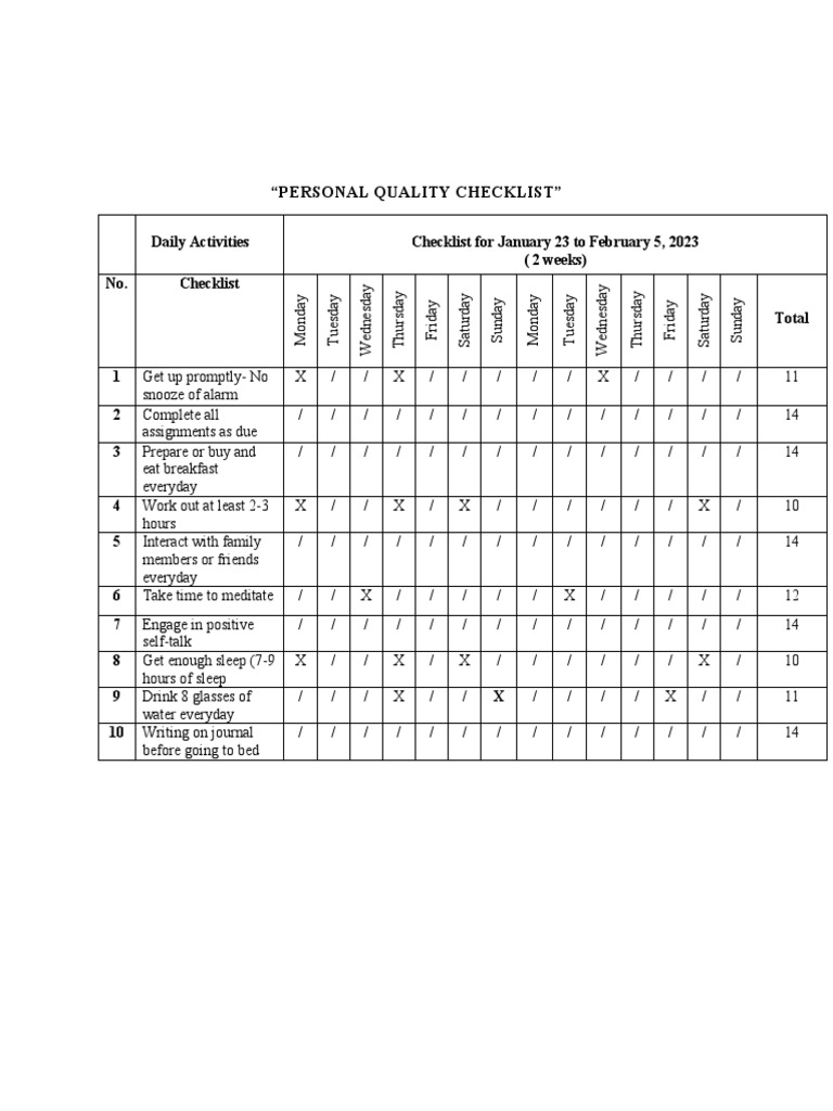 POMPROJECT-Personal Quality Checklist | PDF