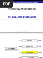 Programa Arquitectónico y Estudio de Areas | PDF