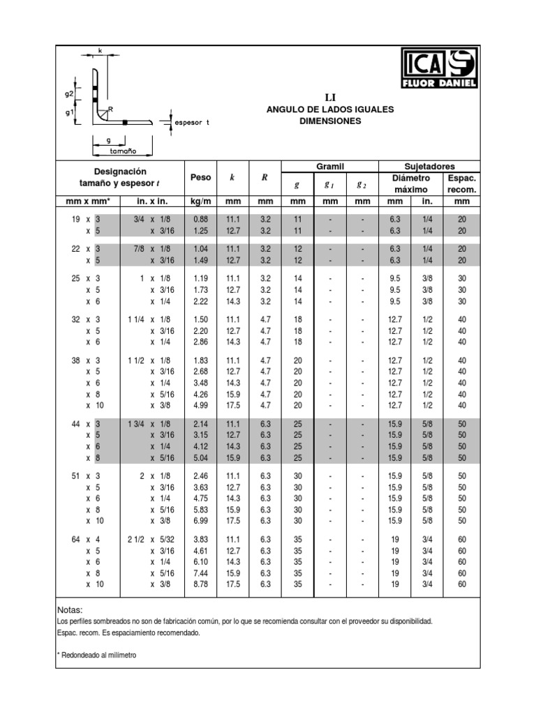 Angulos Li | PDF