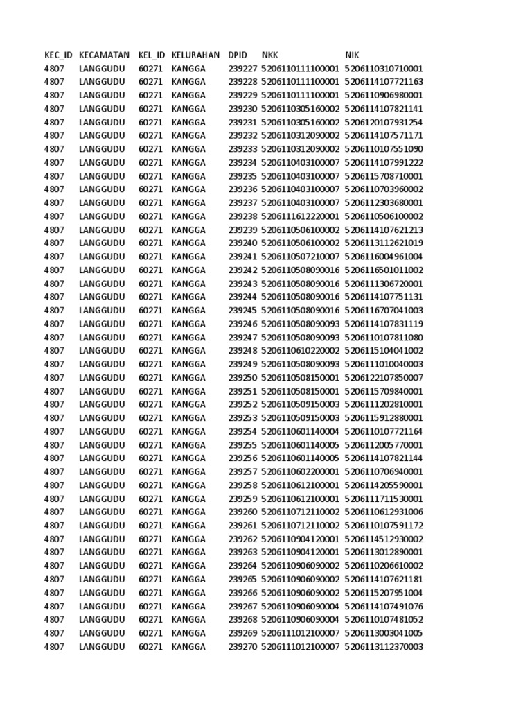 Sidali Kangga CSV | PDF