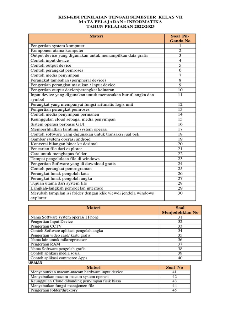 Kisi-Kisi Soal Informatika Kelas 7 Tp. 2022.2023 | PDF