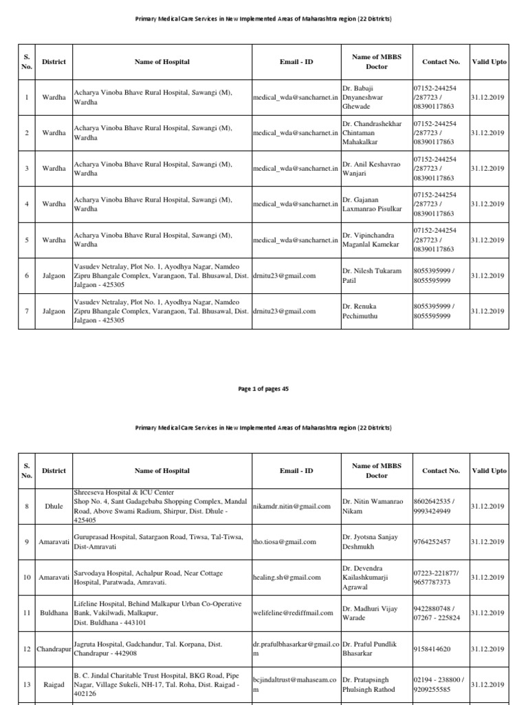 List Od Doctors | PDF