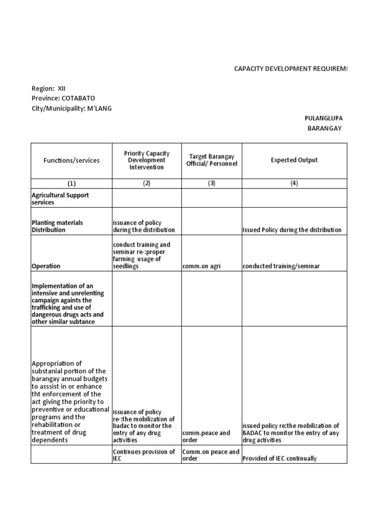 Agricultural Support Services Planting Materials Distribution | PDF