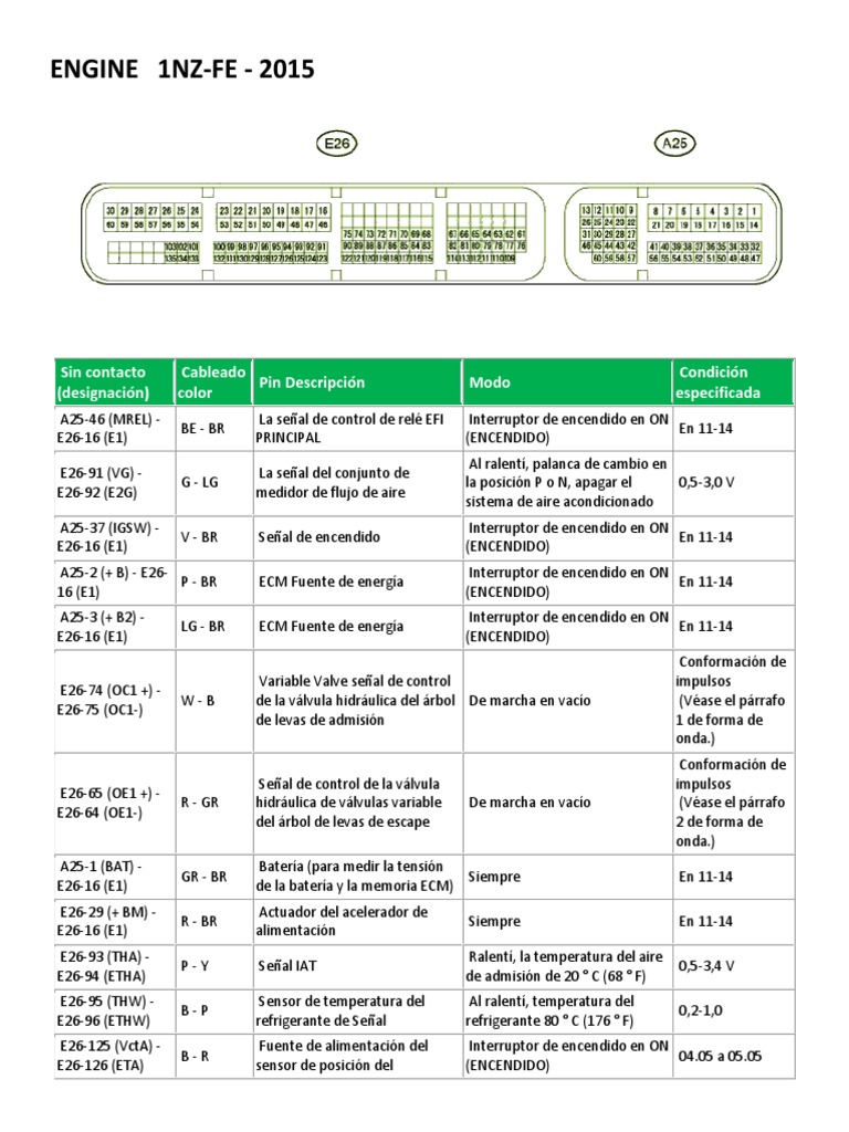 Ecu 1NZ FE - Variant1 | PDF | Acelerador | Bienes manufacturados