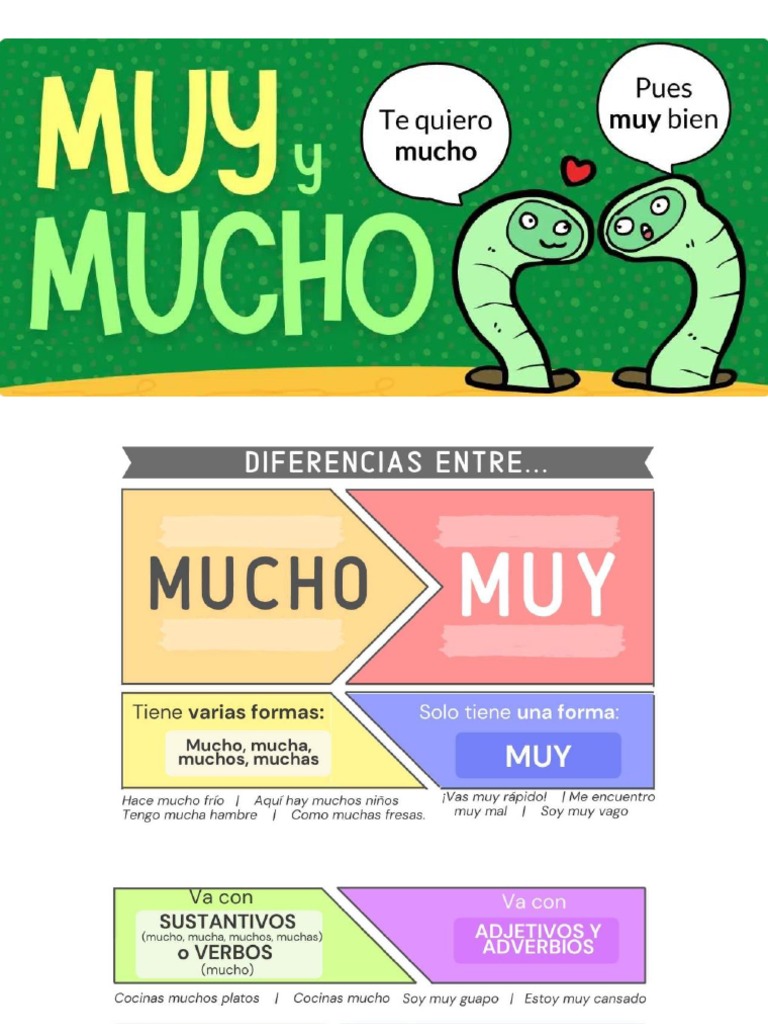 Muy Mucho | PDF | Adjetivo | Sustantivo