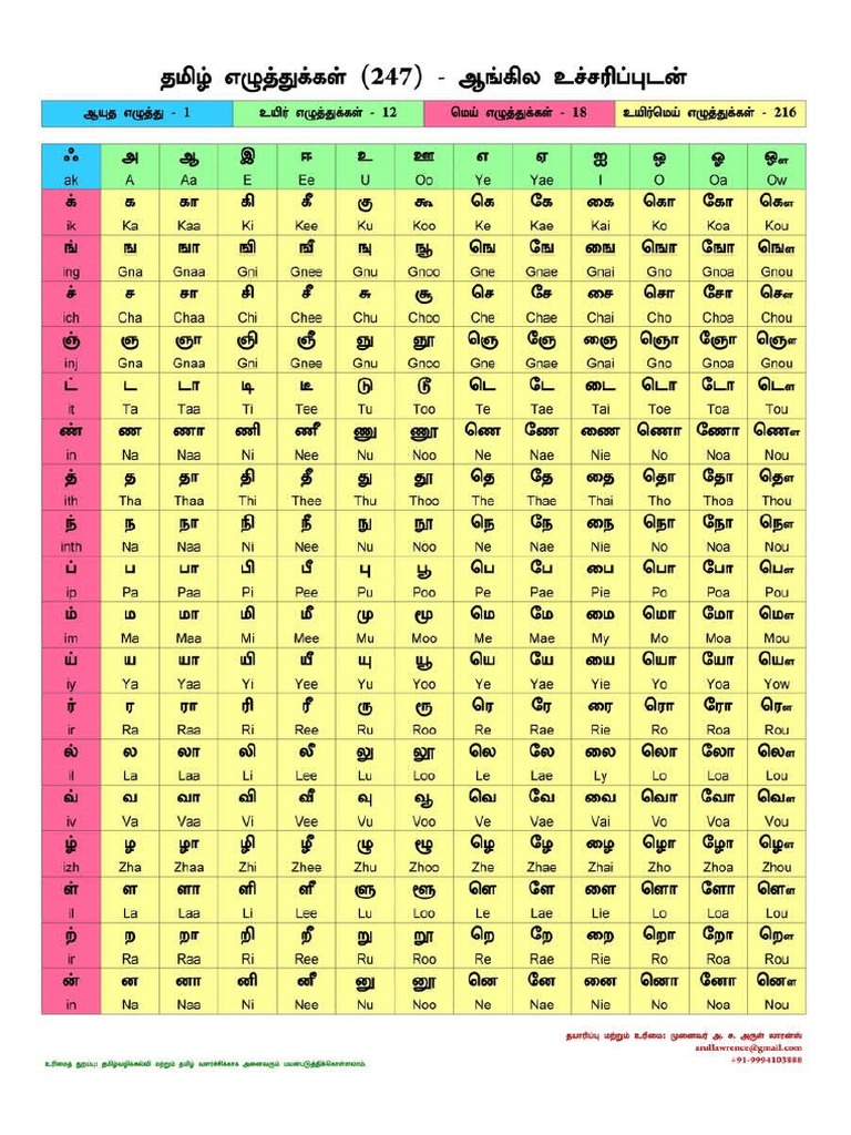 Tamil Letters | PDF