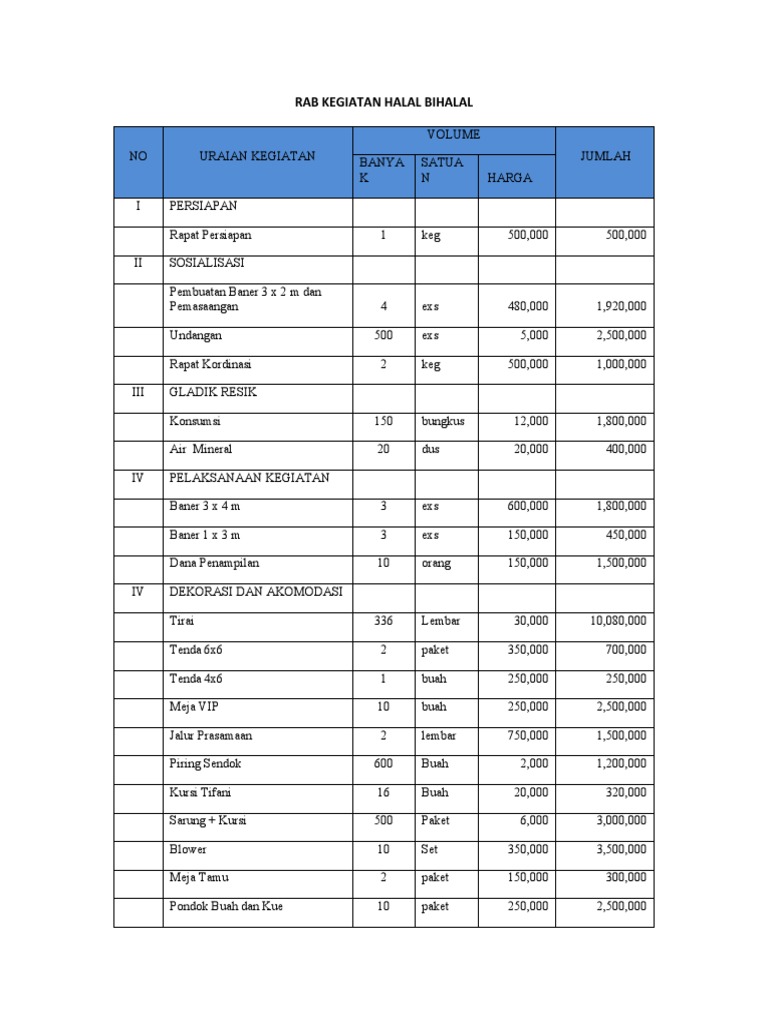 Rab Kegiatan Halal Bihalal | PDF