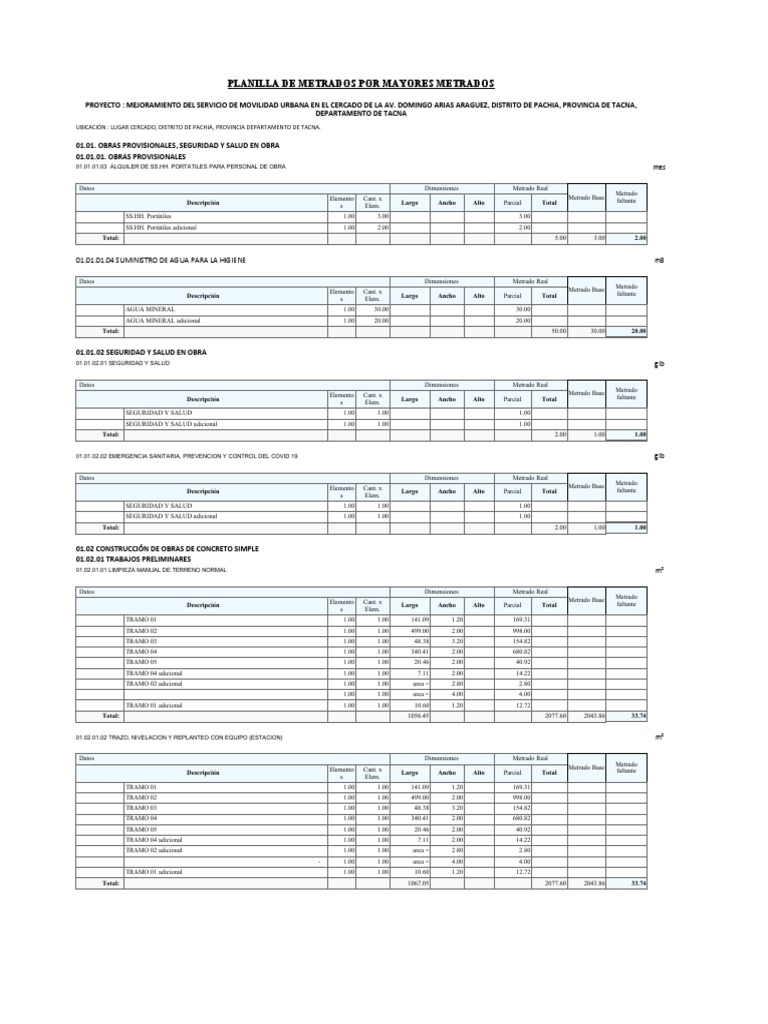 13.01. Planilla de Metrados | PDF