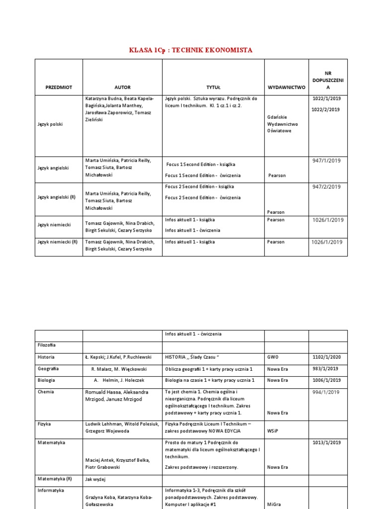 Klasa 1Cp: Technik Ekonomista: NR Dopuszczeni A | PDF