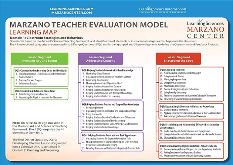 Marzano Teacher Evaluation Model | PDF Marzano Teacher Evaluation Model | PDF