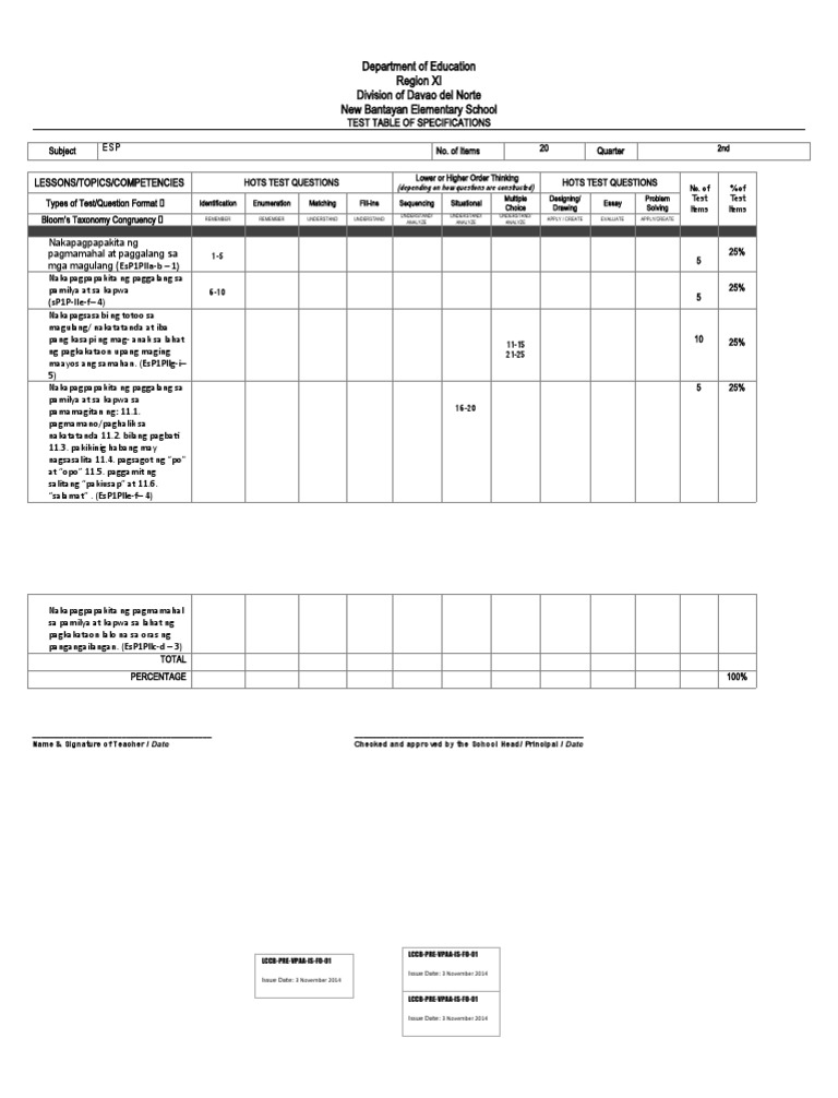 ESP TOS 2ND Q Final | PDF | Cognition | Learning