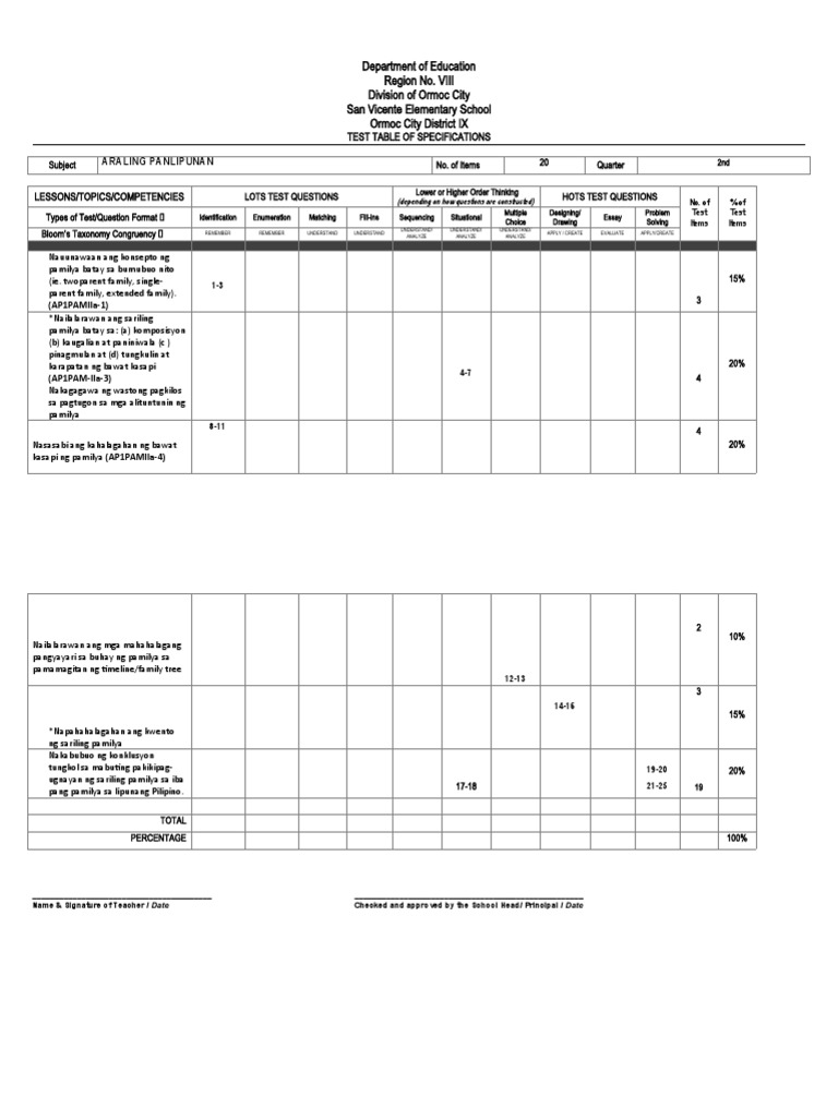 ARAL - PAN TOS 2ND Final | PDF | Cognitive Science | Cognition