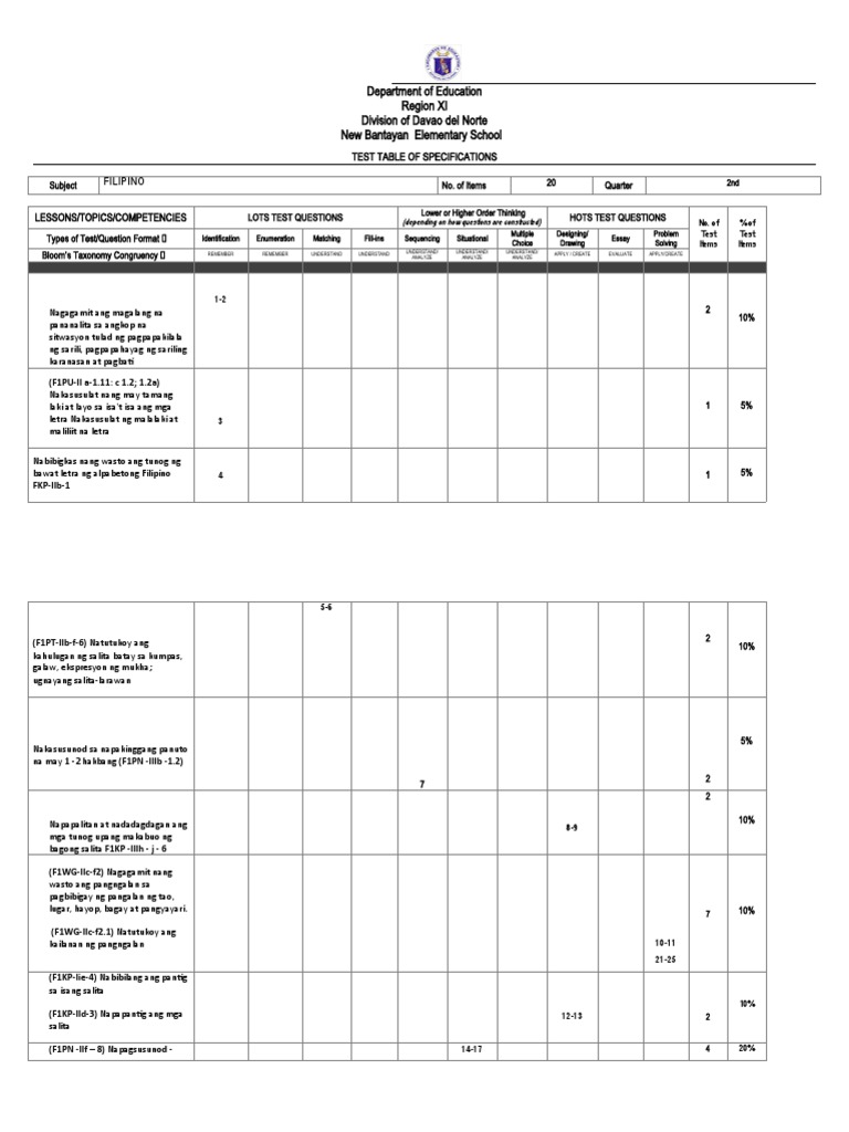 FILIPINO TOS 2ND Q final- | PDF