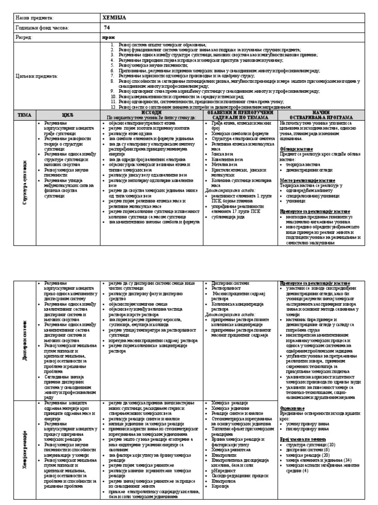 A1 - RBR 10 - 1. Razred - Hemija | PDF