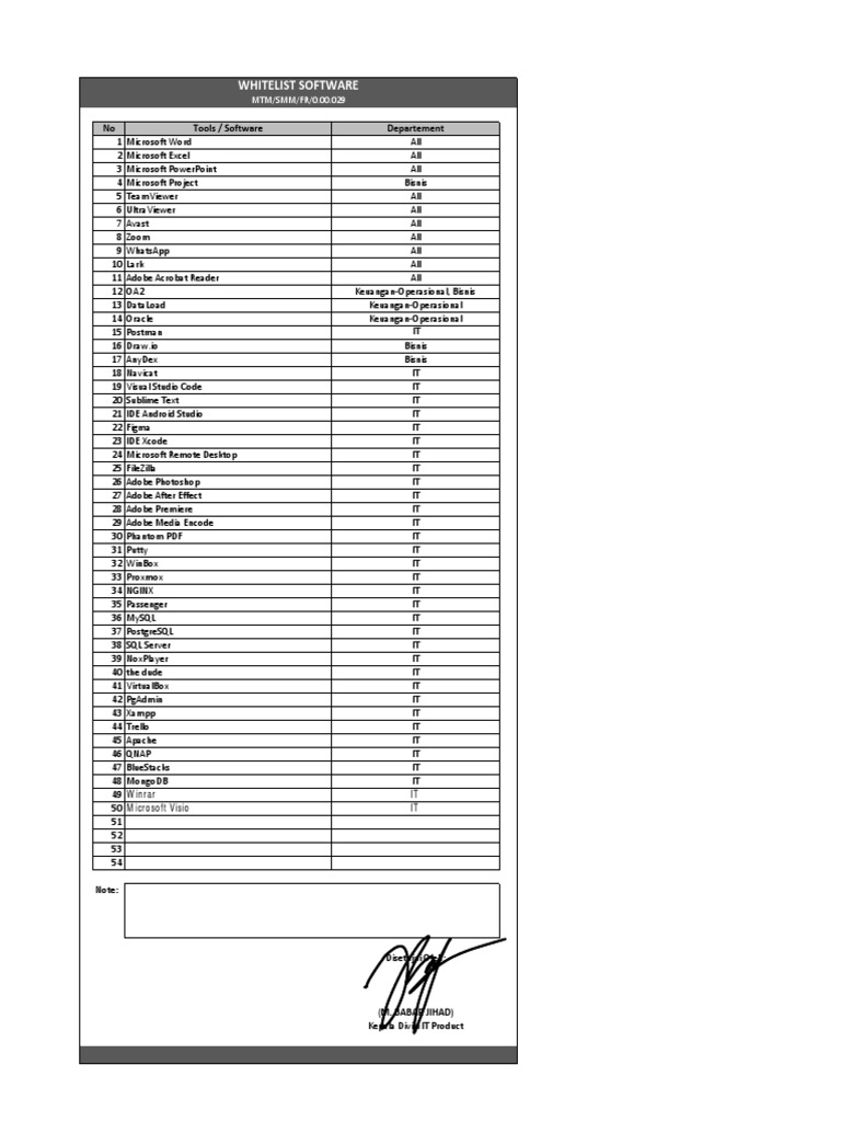 Whitelist | PDF | Cross Platform Software | Software Development