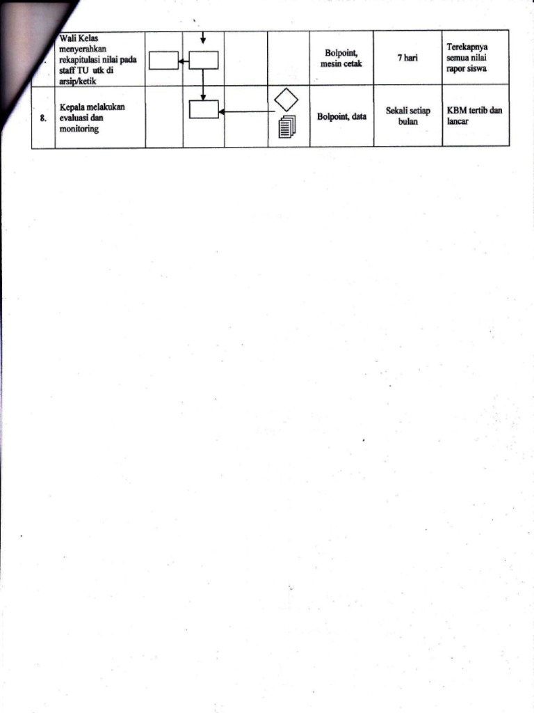 30a. SOP Pelaksanaan Tugas PTK | PDF