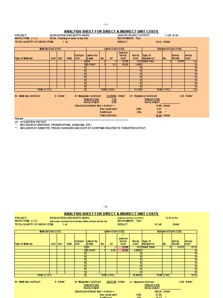 cost breakdown for building | PDF | Cost | Production And Manufacturing