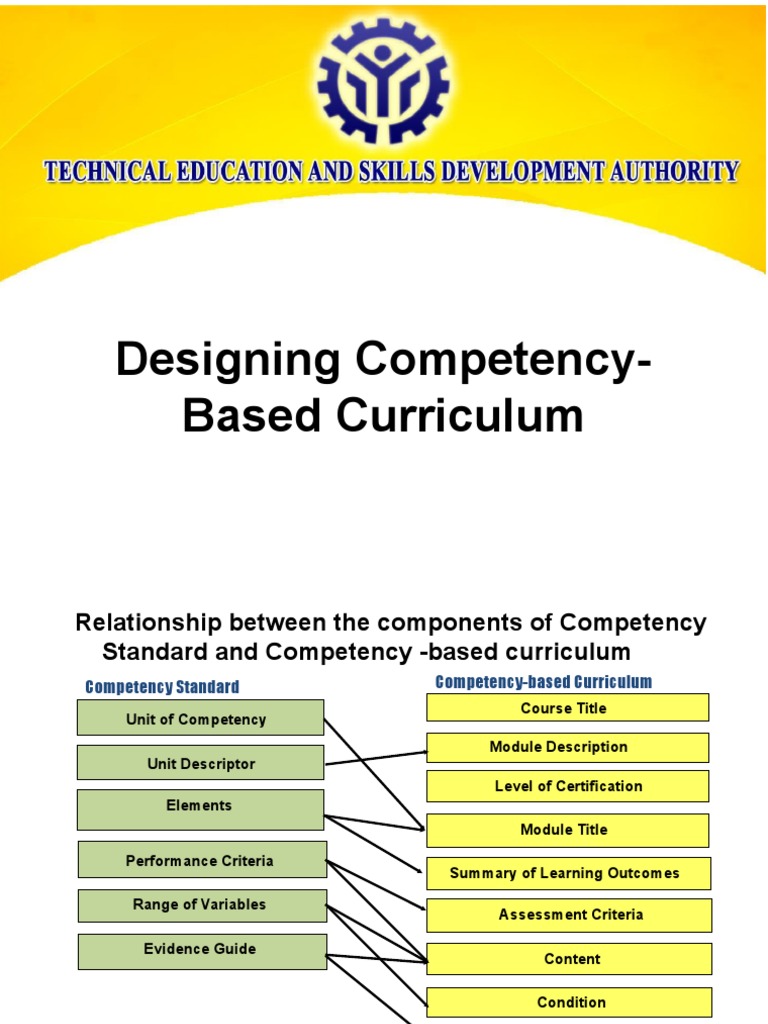 Designing Competency-Based Curriculum | PDF | Electrical Wiring ...