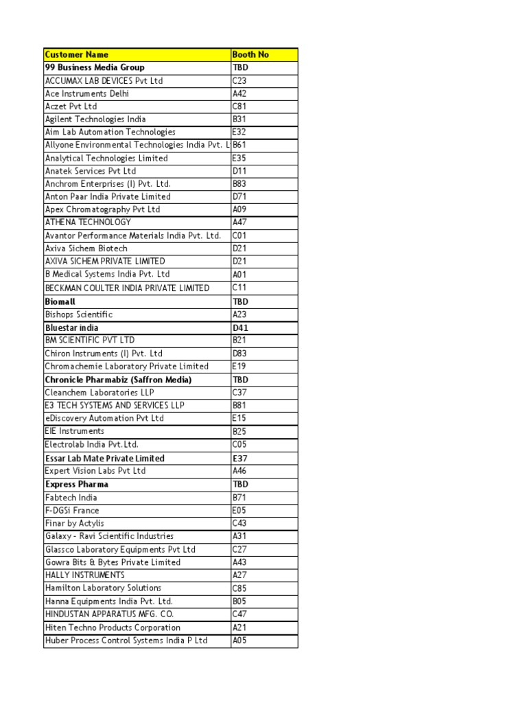 India Lab Expo - List - 2023 | PDF