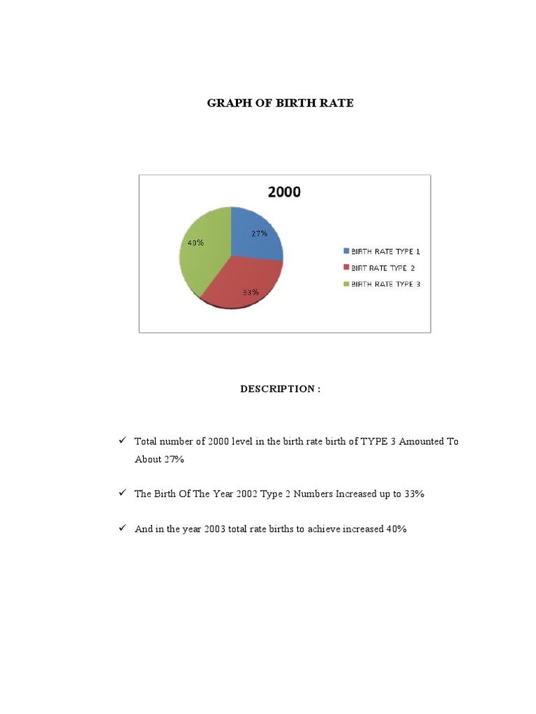 Graph of Birth Rate | PDF