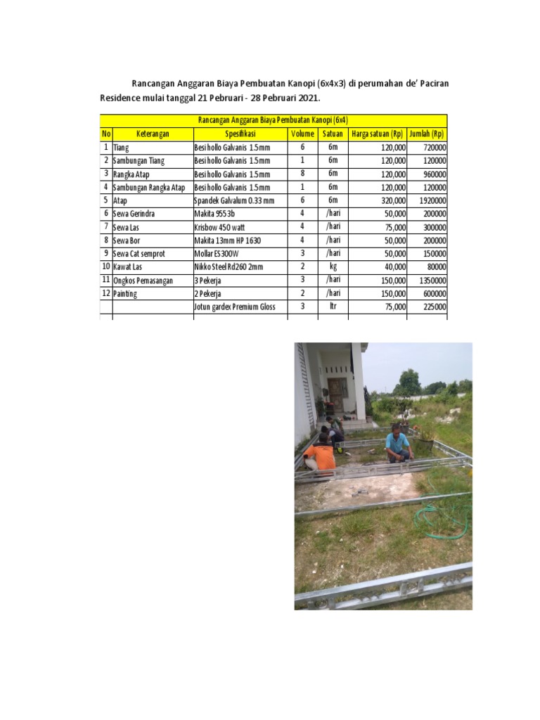 Rancangan Anggaran Biaya Pembuatan Kanopi | PDF