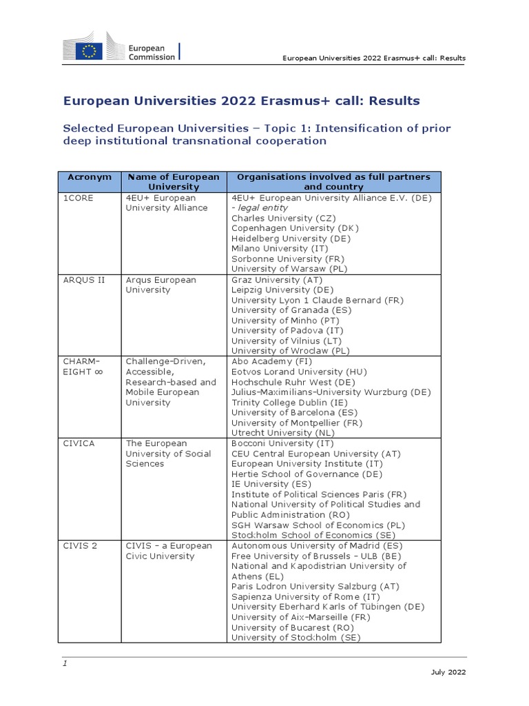 European Universities 2022 Erasmus Call Results Updated | PDF ...