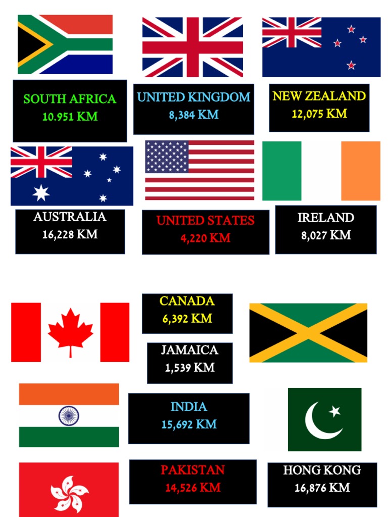 Banderas de Paises de Habla Ingles y Distancia | PDF
