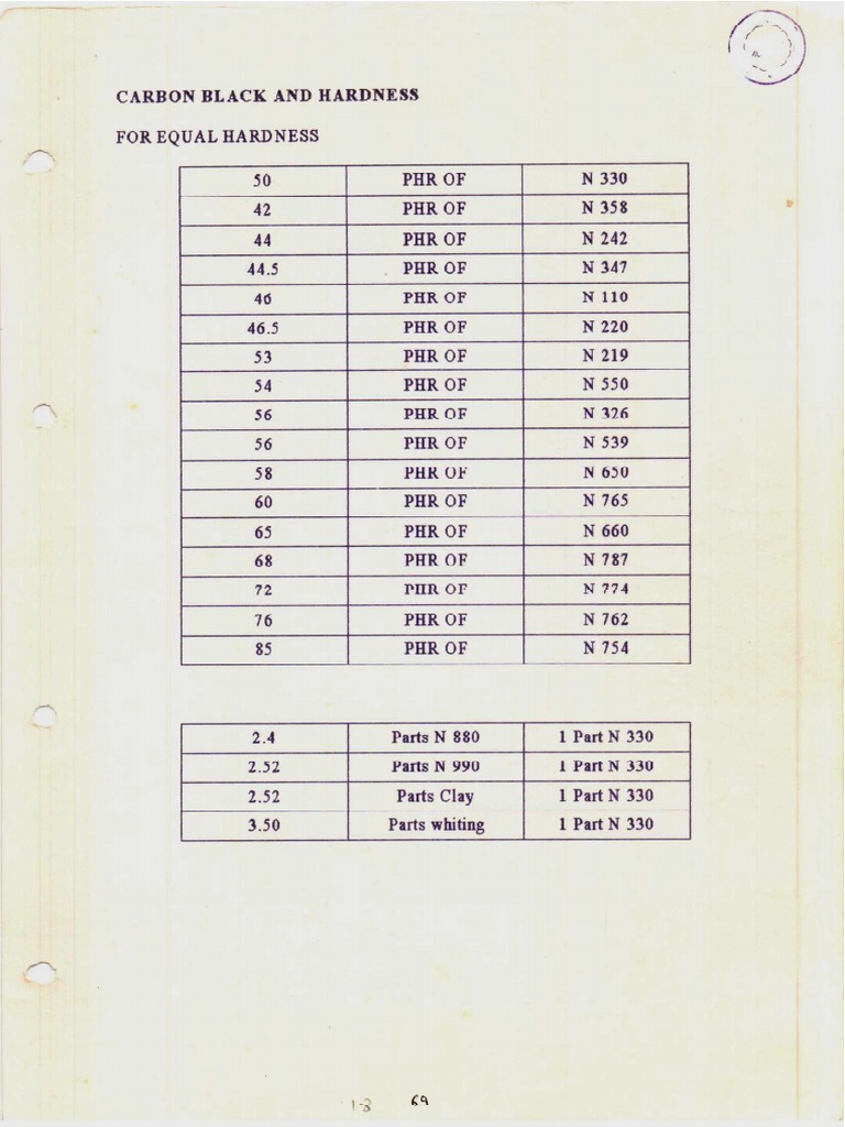 CARBON EQ CHART | PDF
