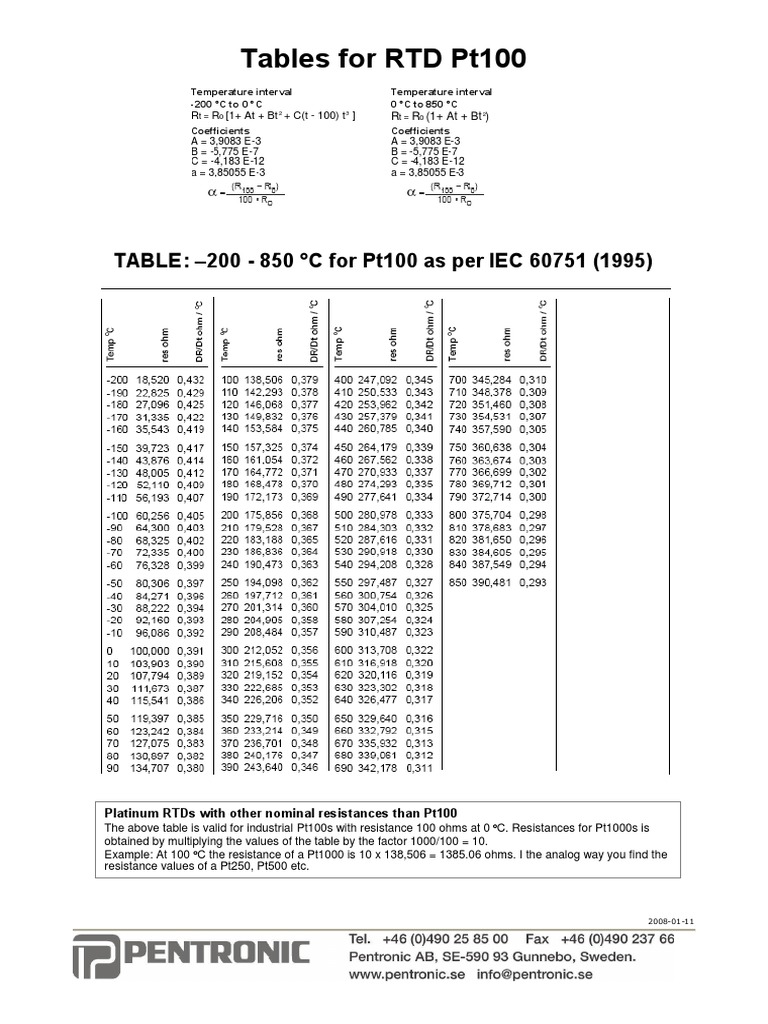 Table Pt100 | PDF