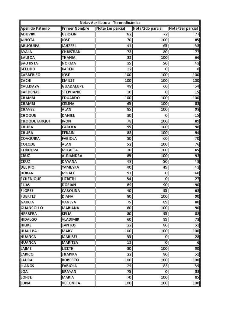 Aux Termo Final | PDF