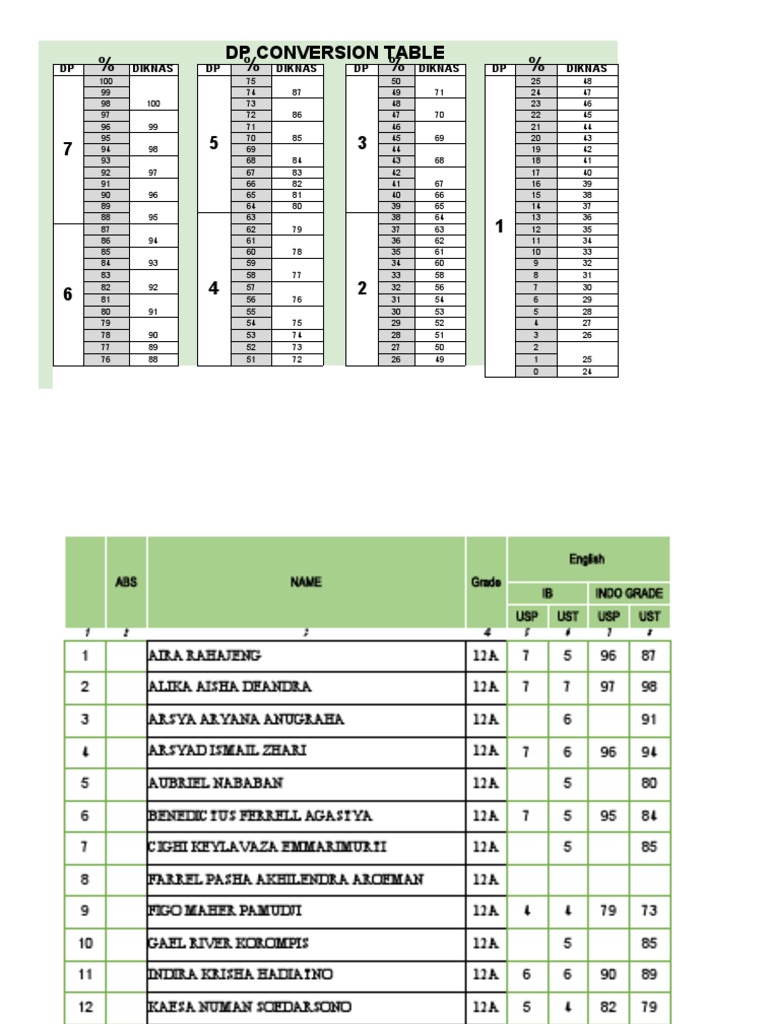 DP Conversion Table % % % %: DP Diknas DP Diknas DP Diknas DP Diknas | PDF