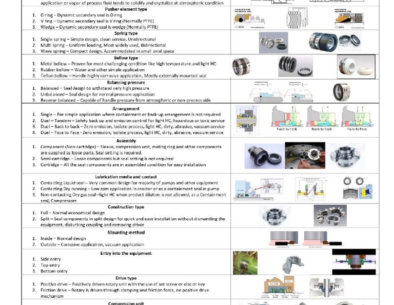 Mechanical Seal classification | PDF