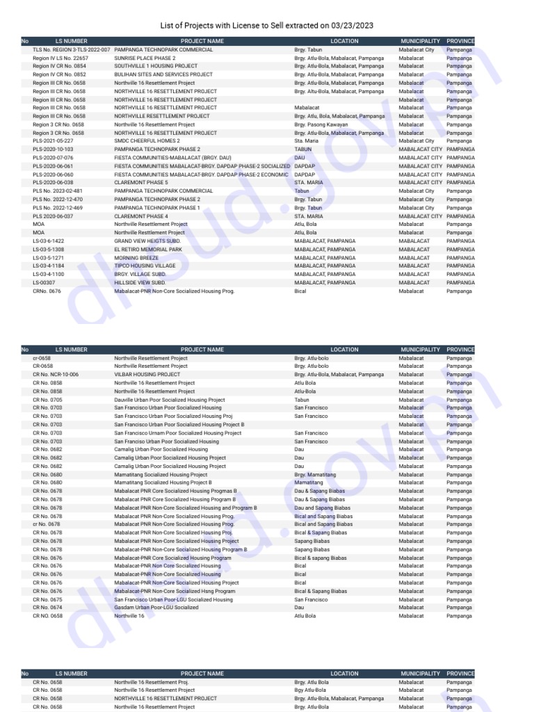 List of Projects With License To Sell Extracted On 03232023 | PDF