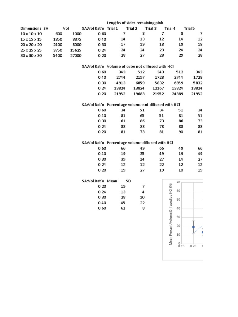 Agar Cube Data Analysis | Download Free PDF | Volume | Surface Area