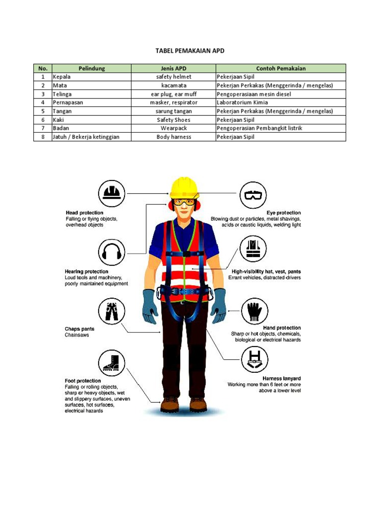 Tabel Penentuan Pemakaian APD | PDF