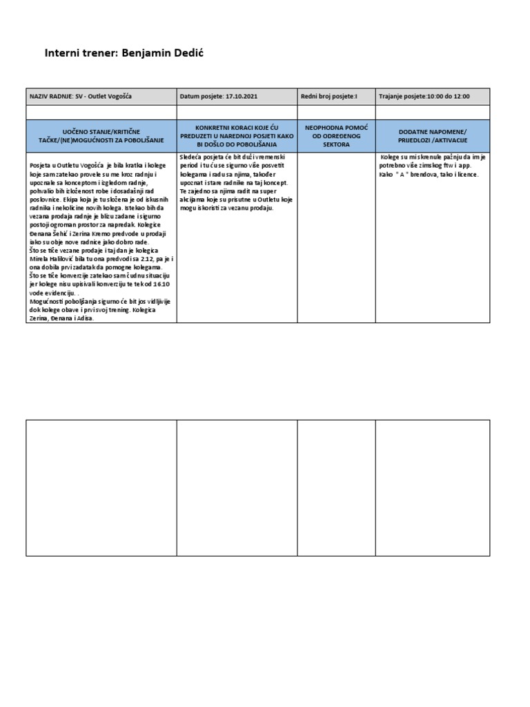 Izvještaj - Vezana Prodaja - Benjamin - Outlet Vogošća Posjeta II | PDF