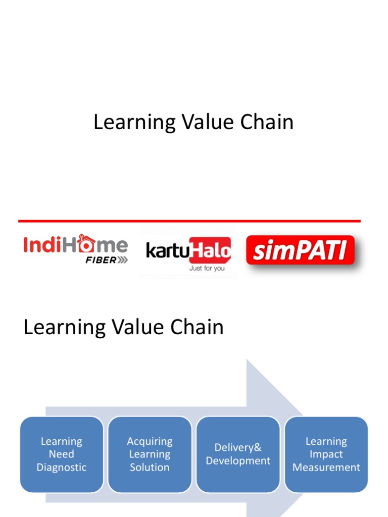 Learning Value Chain - Publicated | PDF | Economies | Business Economics