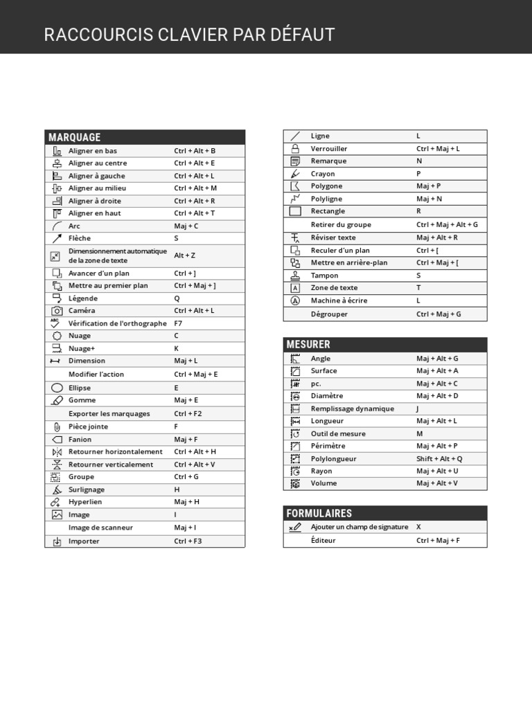 Raccourcis Clavier | PDF | Bouton (informatique) | Raccourci clavier