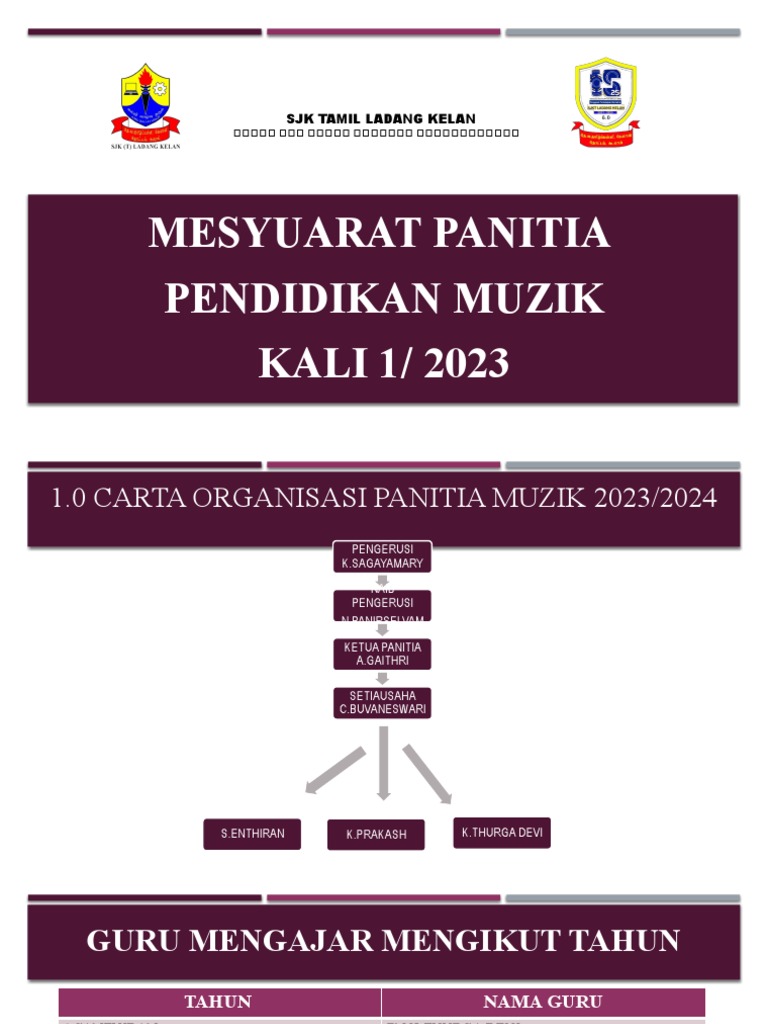 Mesyuarat Panitia Pendidikan Muzik KALI 1/ 2023: SJK Tamil Ladang Kelan | PDF