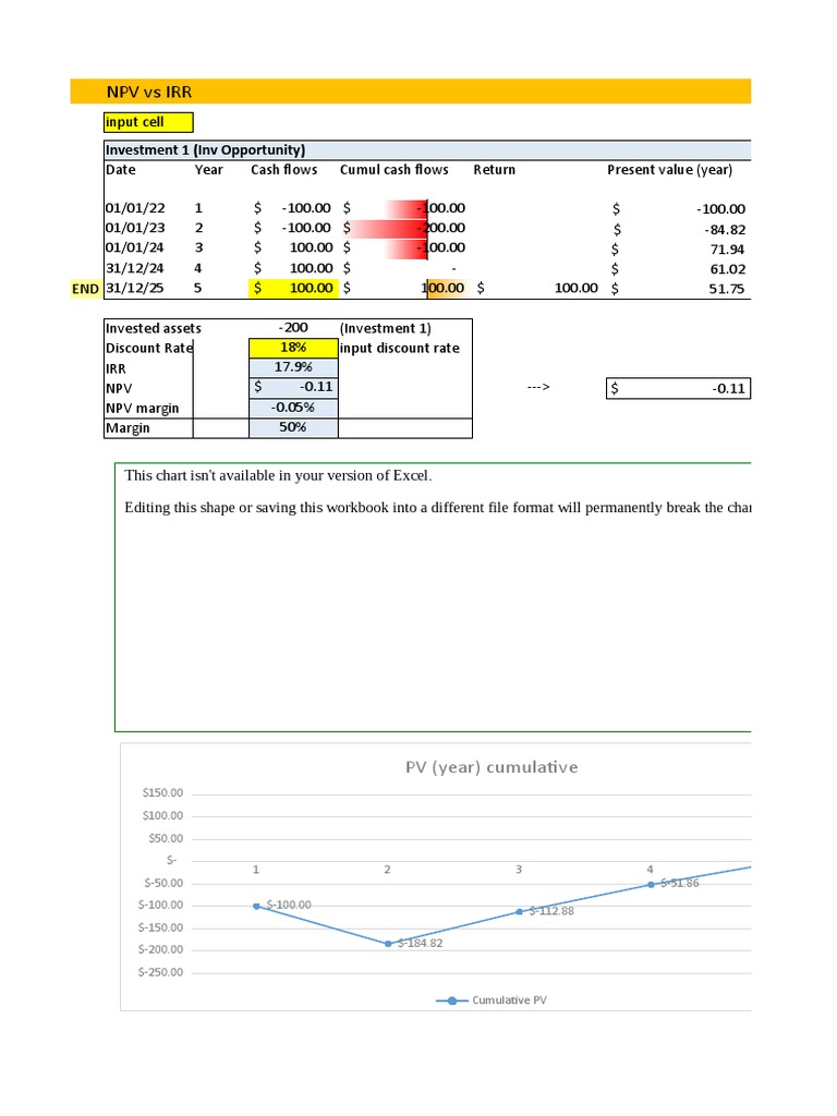 IRR Vs NPV Vs Margin | PDF | Net Present Value | Internal Rate Of Return