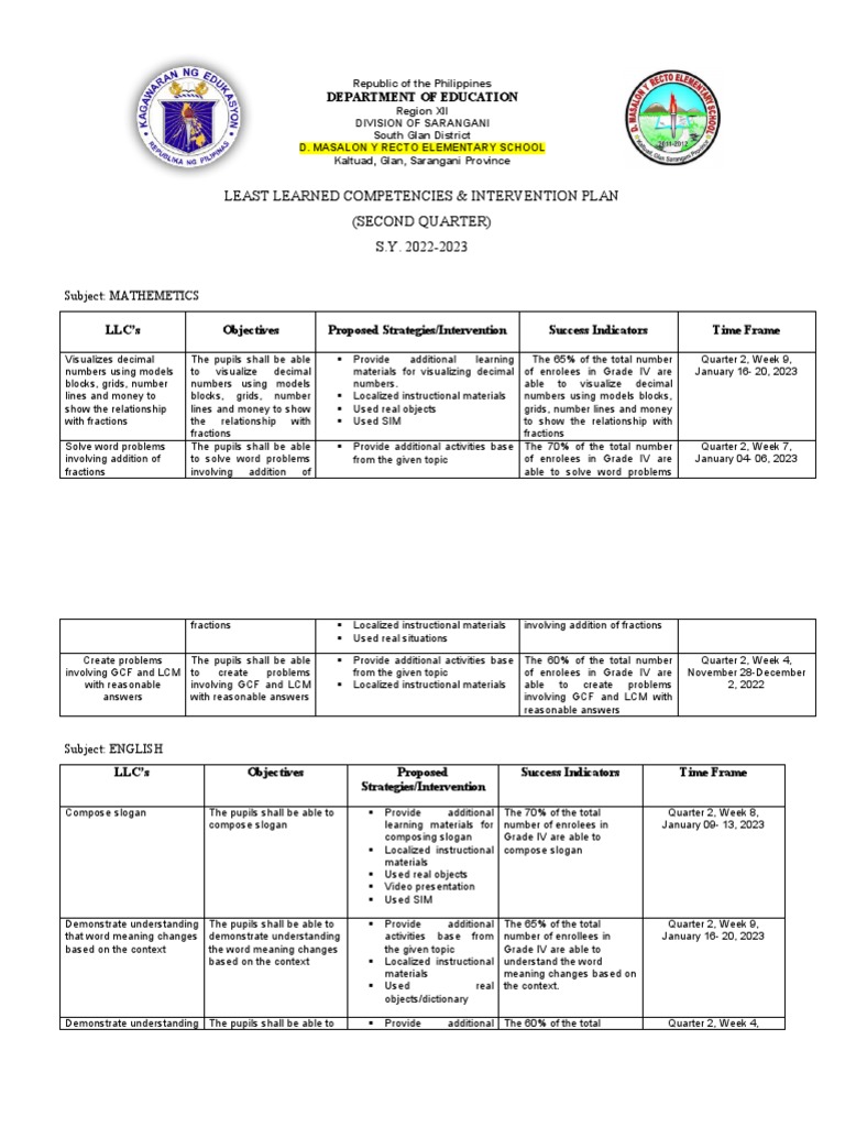 Least Learned Competency 2ND Quarter | PDF | Learning | Cognitive Science