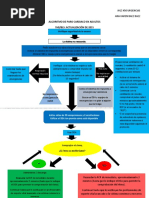 Algoritmo SVB Adulto 2015 | PDF | Reanimación cardiopulmonar | Paro ...