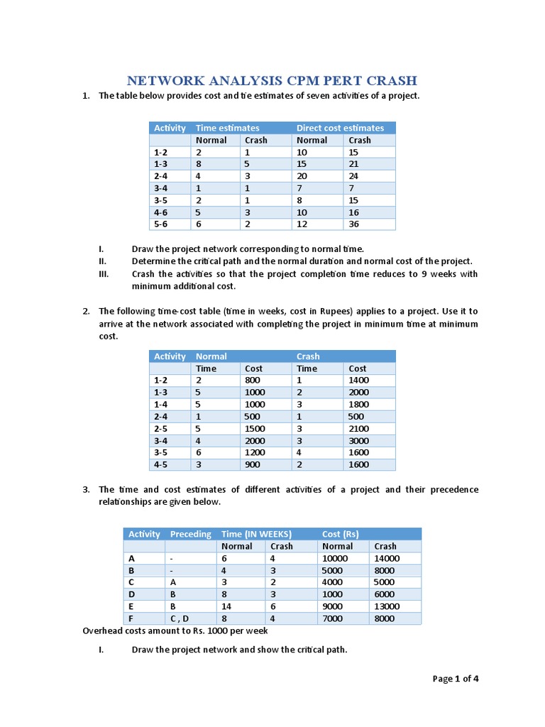 Network Analysis CPM Pert Crash: Activity Time Estimates Direct Cost ...