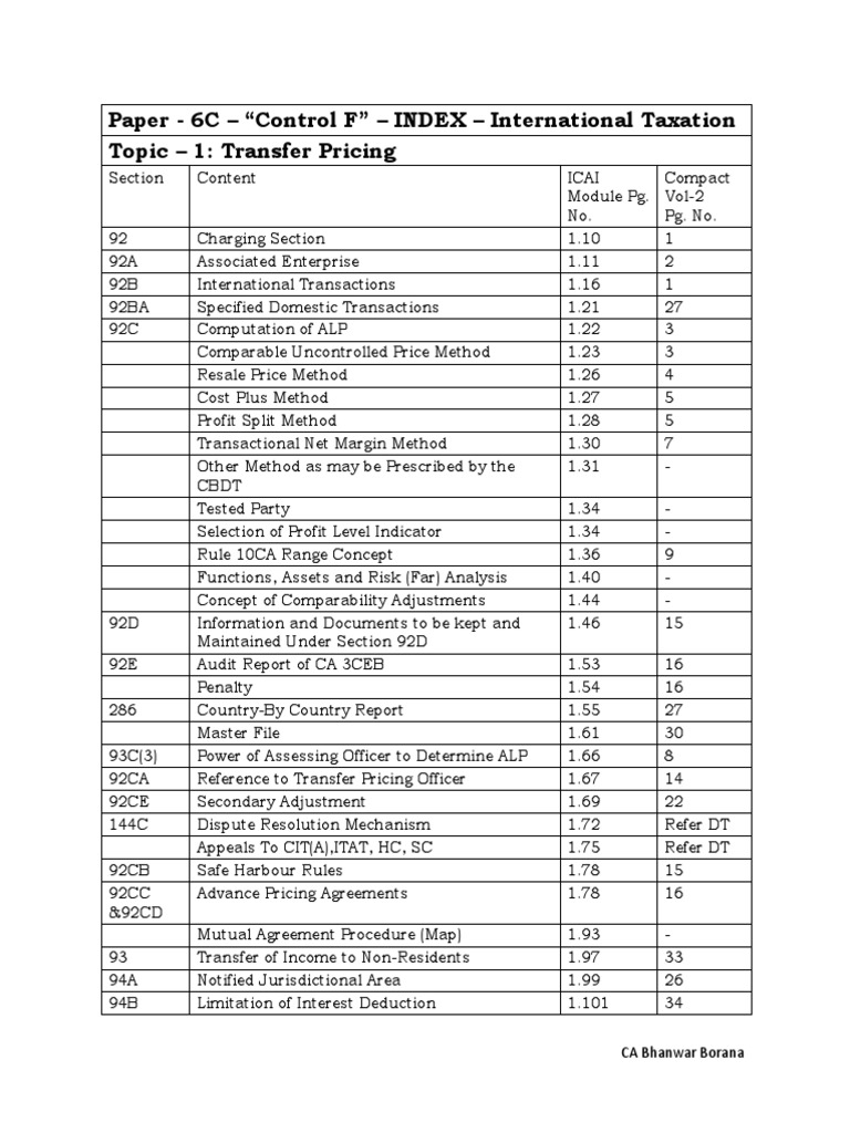 International Taxation INDEX MAYNOV 21 | PDF | International Taxation ...