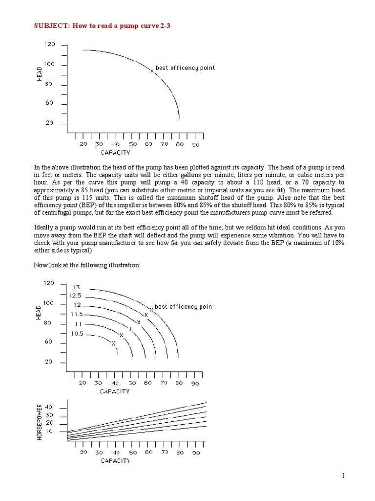 Pump Basics | PDF | Pump | Horsepower